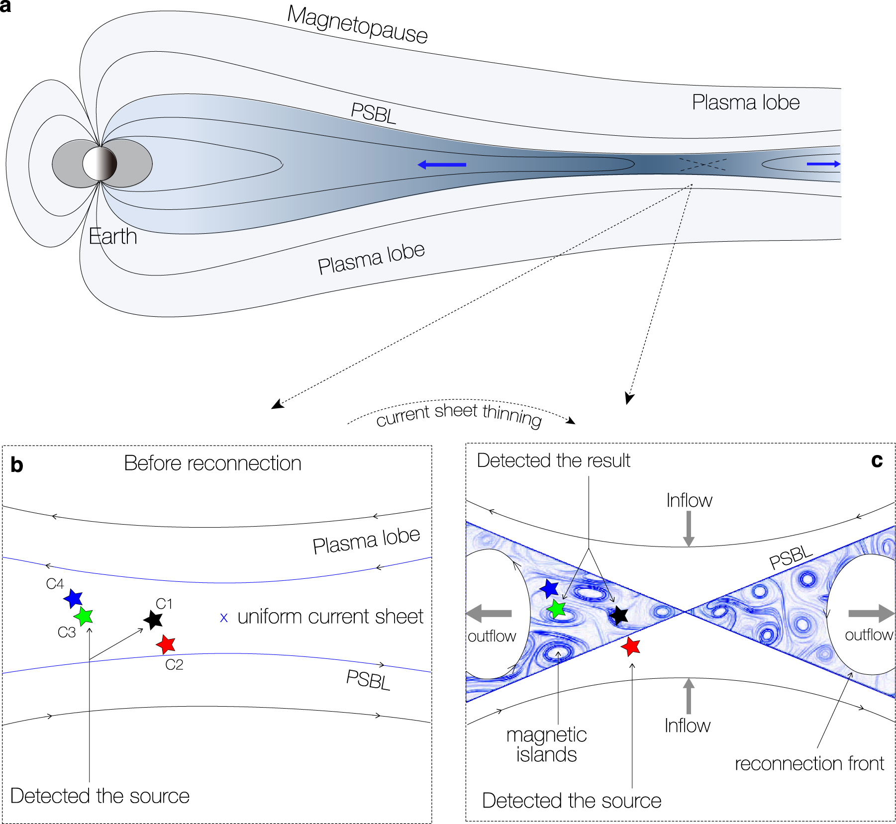 Super-efficient Electron Acceleration by an Isolated Magnetic ...