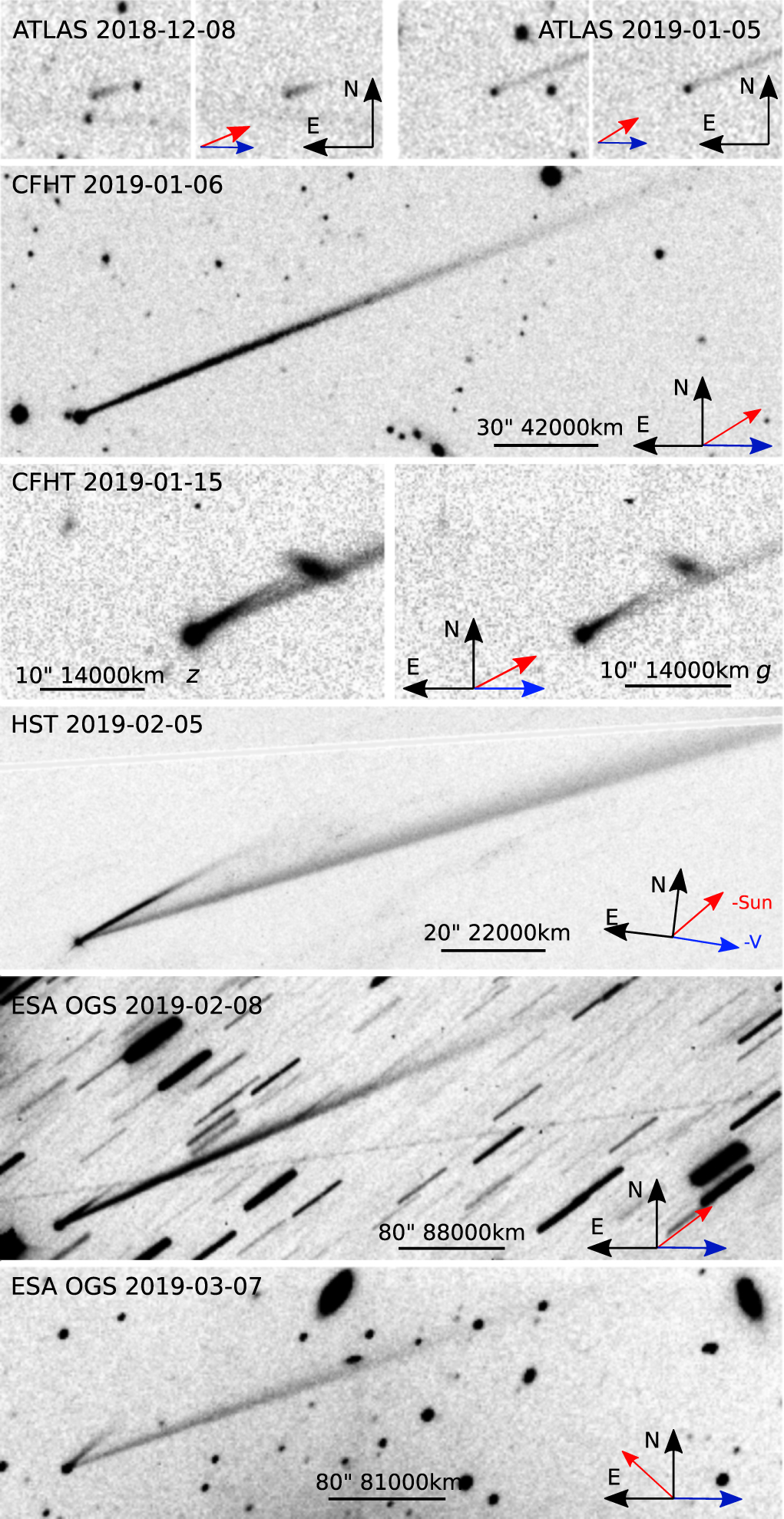 The Sporadic Activity of (6478) Gault: A YORP-driven Event? - IOPscience