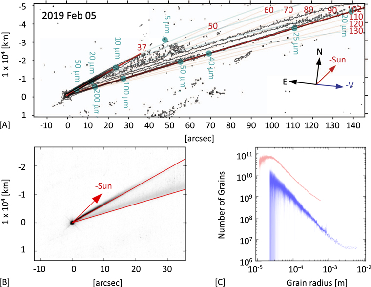 The Sporadic Activity of (6478) Gault: A YORP-driven Event? - IOPscience
