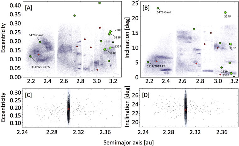 The Sporadic Activity of (6478) Gault: A YORP-driven Event? - IOPscience
