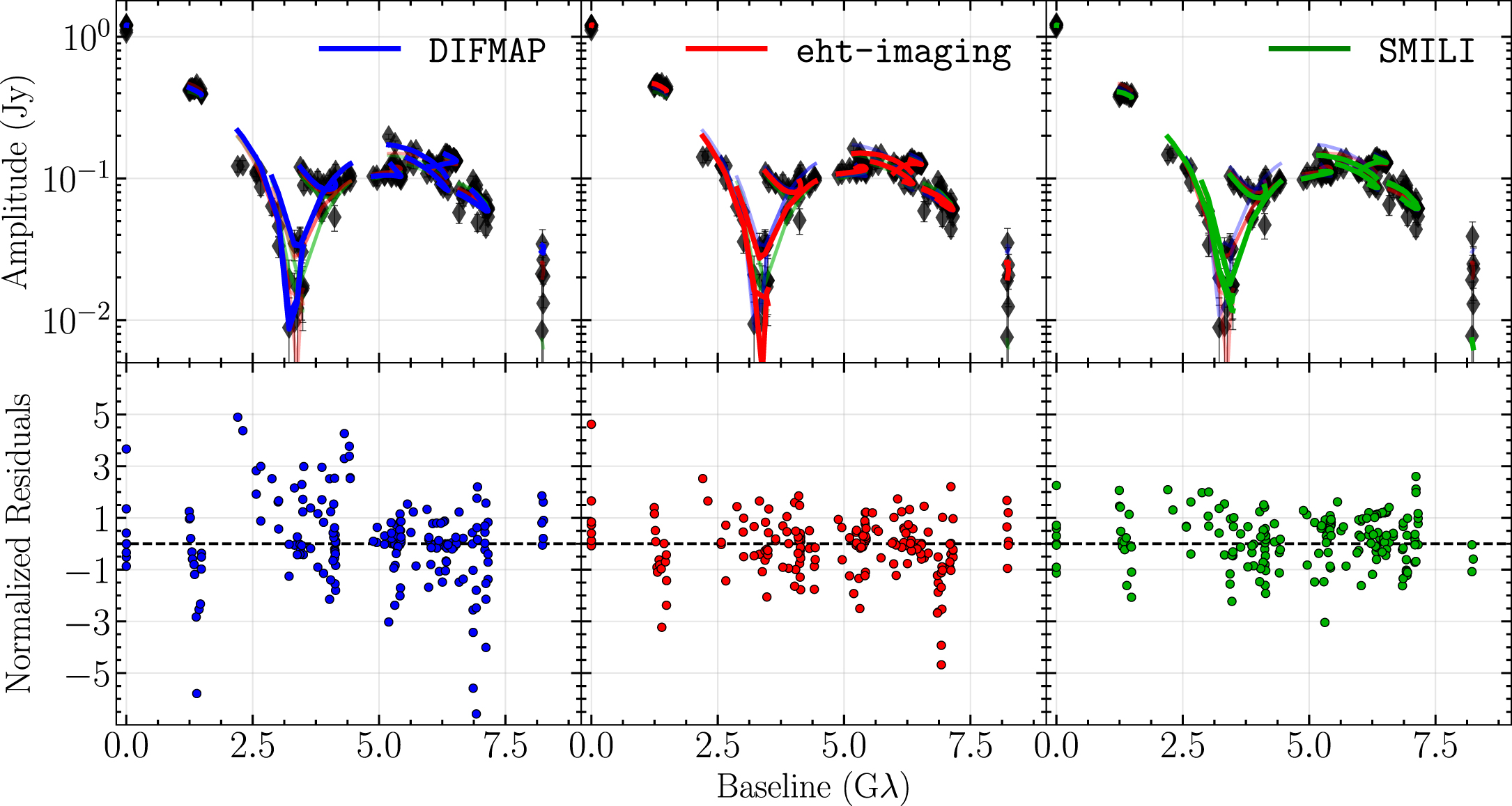 First M87 Event Horizon Telescope Results. IV. Imaging the Central ...
