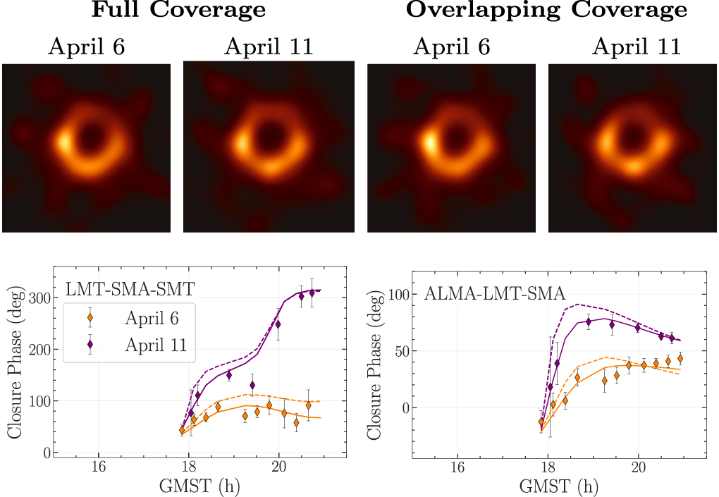 First M87 Event Horizon Telescope Results. IV. Imaging the Central ...