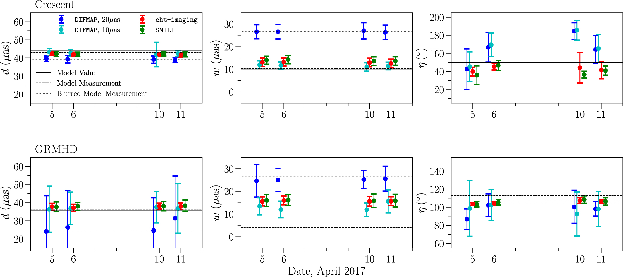 First M87 Event Horizon Telescope Results. IV. Imaging the Central ...