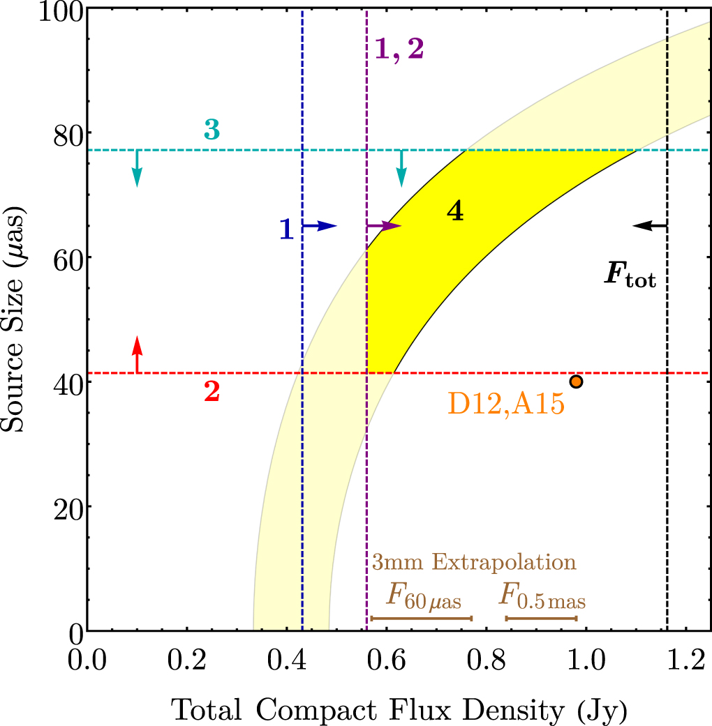 First M87 Event Horizon Telescope Results. IV. Imaging the Central ...
