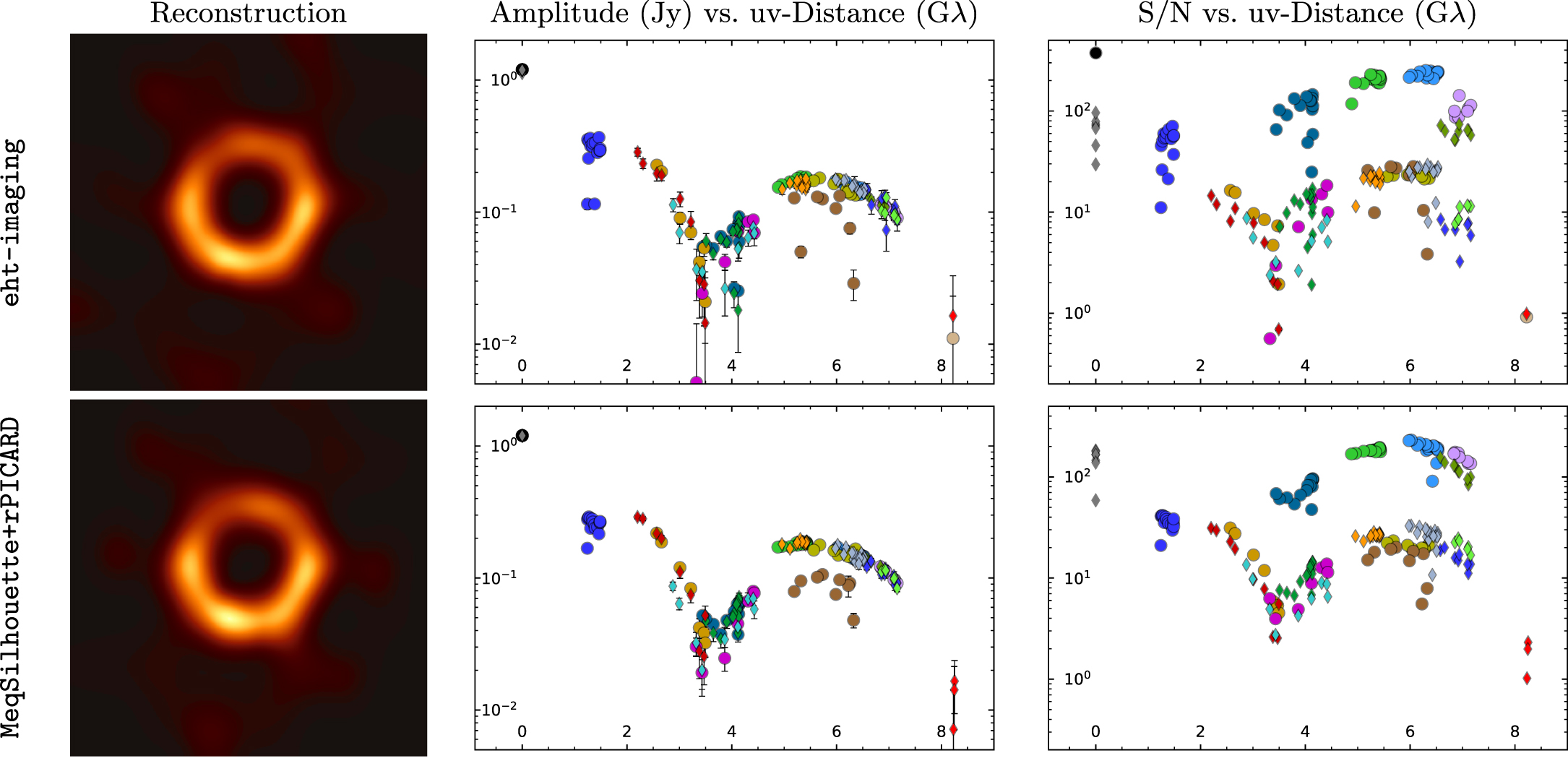 First M87 Event Horizon Telescope Results. IV. Imaging the Central ...