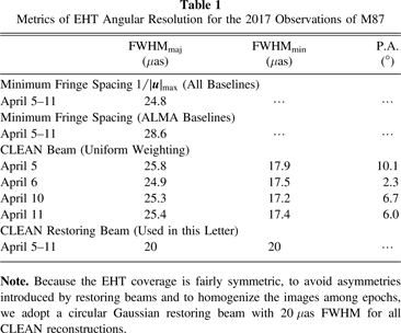First M87 Event Horizon Telescope Results. IV. Imaging the Central ...