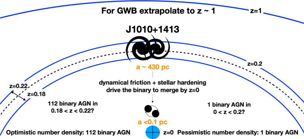 Discovery of a Close-separation Binary Quasar at the Heart of a z ∼ 0.2 ...