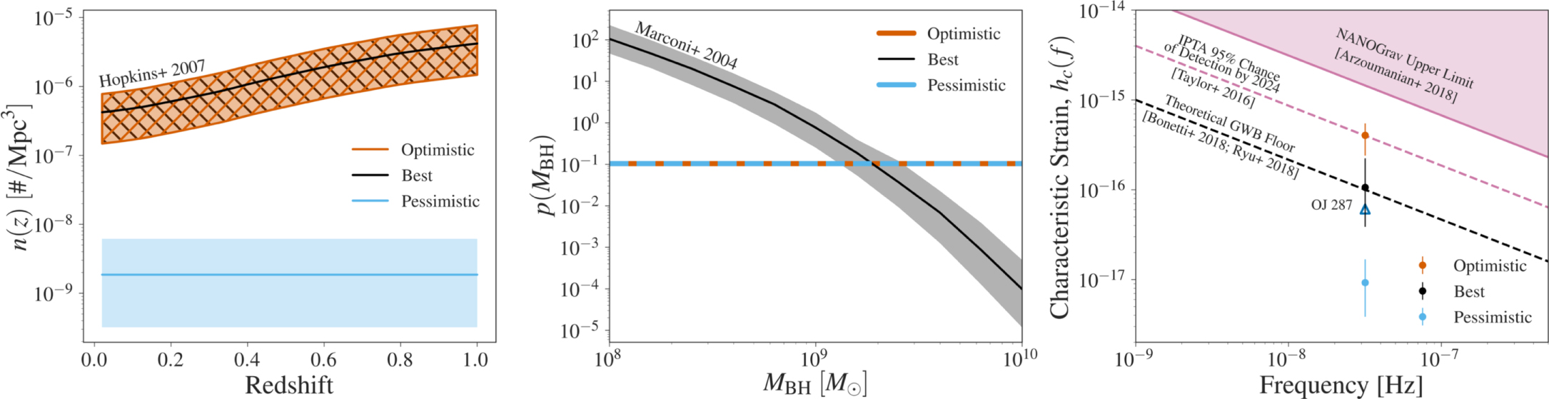 Discovery of a Close-separation Binary Quasar at the Heart of a z ∼ 0.2 ...