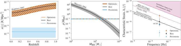 Discovery of a Close-separation Binary Quasar at the Heart of a z ∼ 0.2 ...