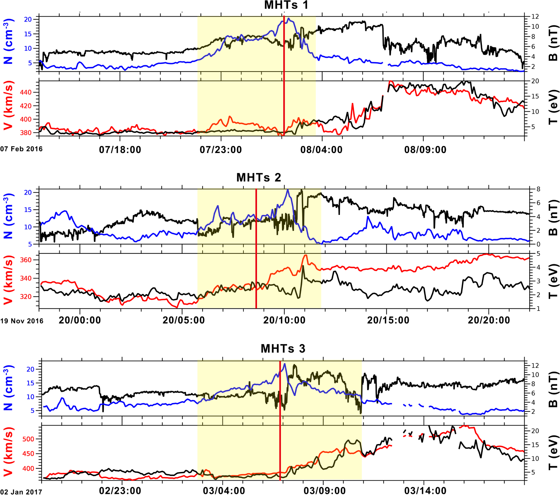 Electron Mirror-mode Structure: Magnetospheric Multiscale Observations ...