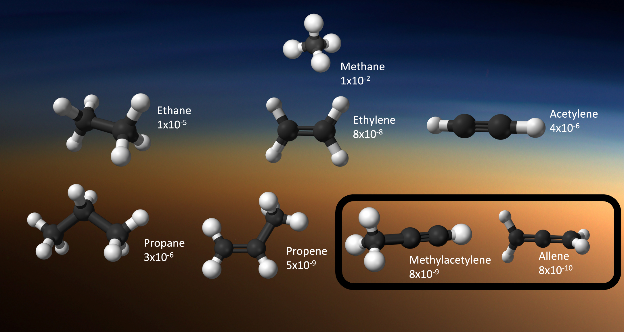 Detection of Propadiene on Titan - IOPscience