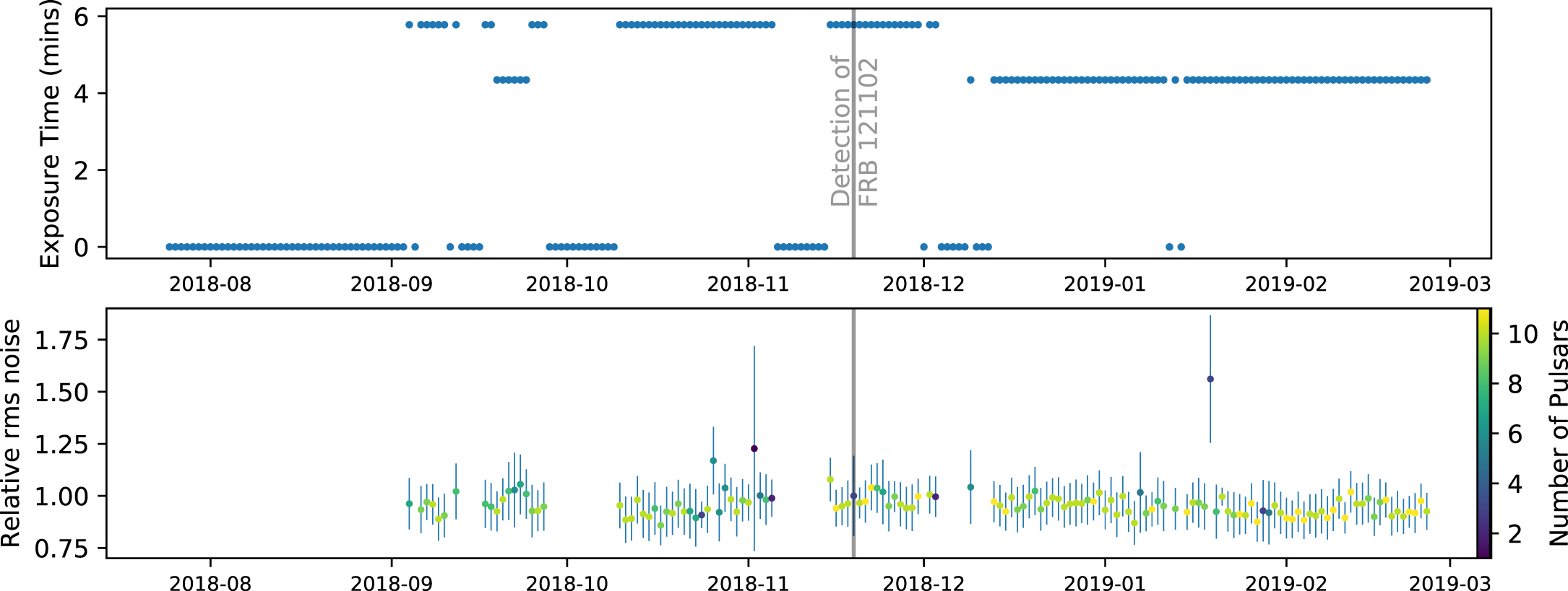 CHIME/FRB Detection of the Original Repeating Fast Radio Burst Source ...