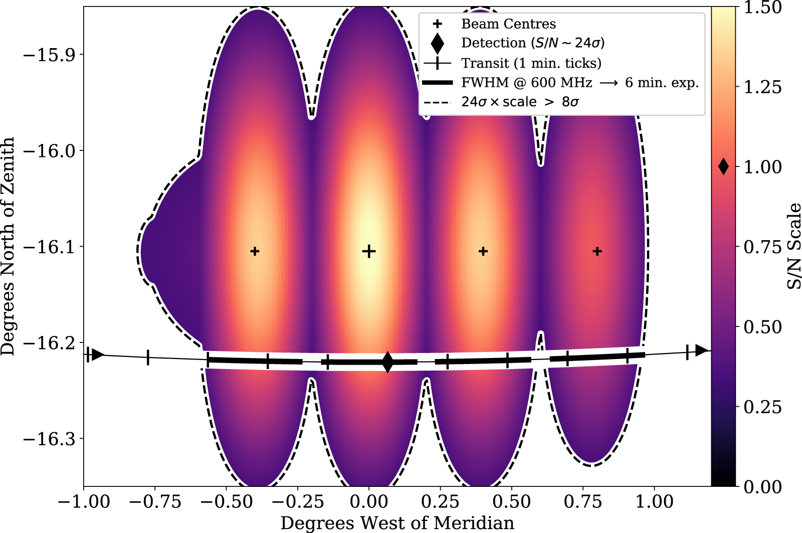 CHIME/FRB Detection of the Original Repeating Fast Radio Burst Source ...