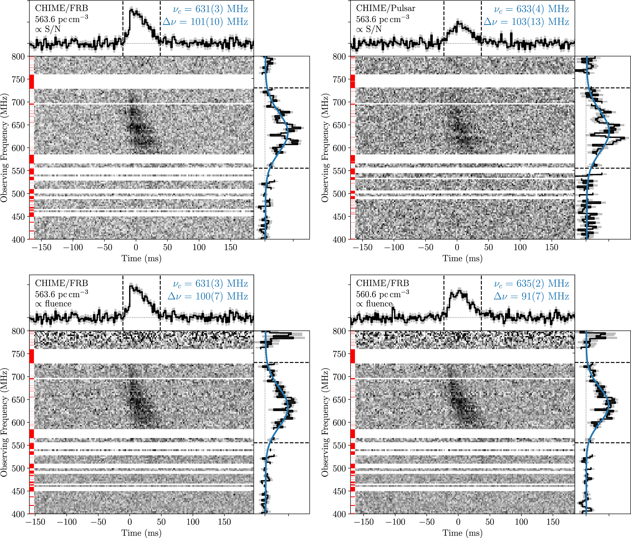 CHIME/FRB Detection of the Original Repeating Fast Radio Burst Source ...