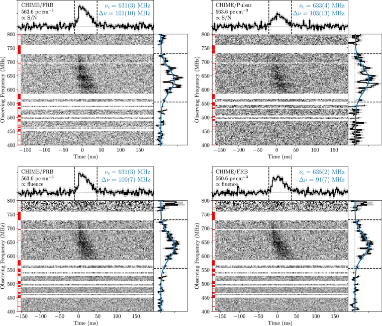 CHIME/FRB Detection of the Original Repeating Fast Radio Burst Source ...