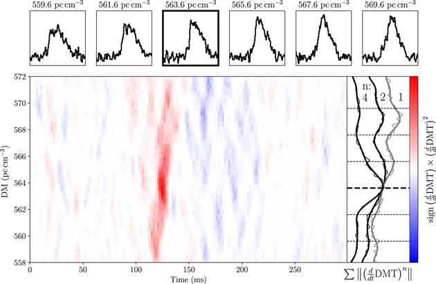 CHIME/FRB Detection of the Original Repeating Fast Radio Burst Source ...