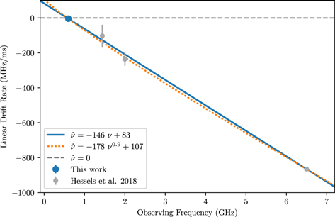 CHIME/FRB Detection of the Original Repeating Fast Radio Burst Source ...