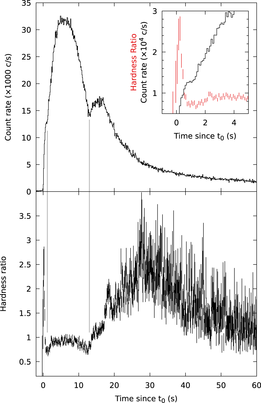 A NICER Thermonuclear Burst from the Millisecond X-Ray Pulsar SAX J1808 ...