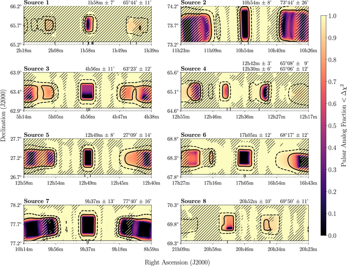 CHIME/FRB Discovery of Eight New Repeating Fast Radio Burst Sources ...