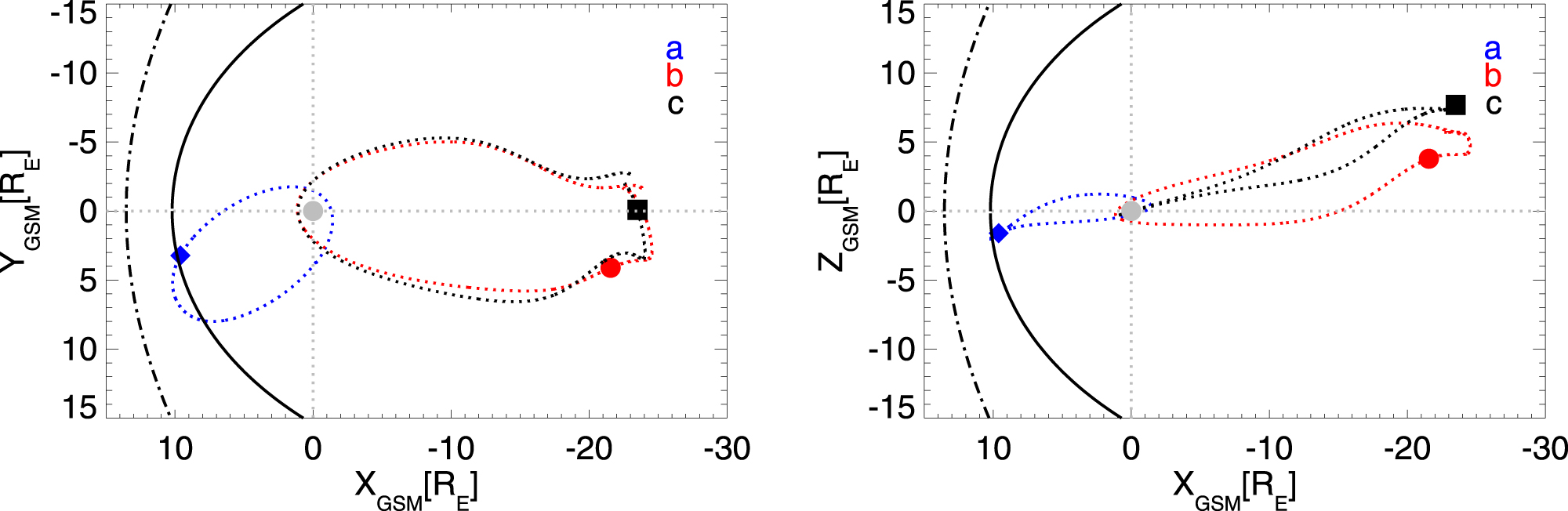 Mechanism of Reconnection on Kinetic Scales Based on Magnetospheric ...