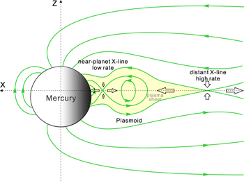 MESSENGER Observations of Giant Plasmoids in Mercury's Magnetotail ...