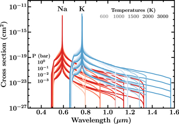 Mass–Metallicity Trends in Transiting Exoplanets from Atmospheric ...