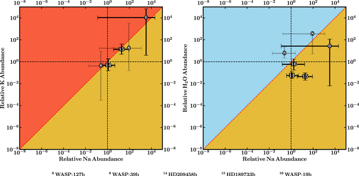 Mass–Metallicity Trends in Transiting Exoplanets from Atmospheric ...