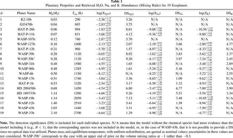 Mass–Metallicity Trends in Transiting Exoplanets from Atmospheric ...