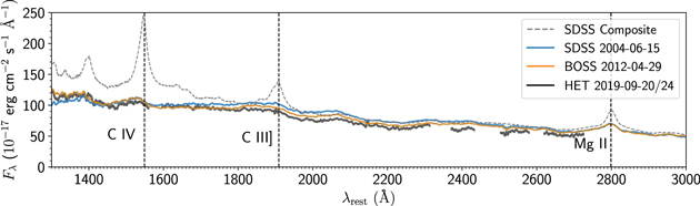 An Extreme X-Ray Variability Event of a Weak-line Quasar - IOPscience