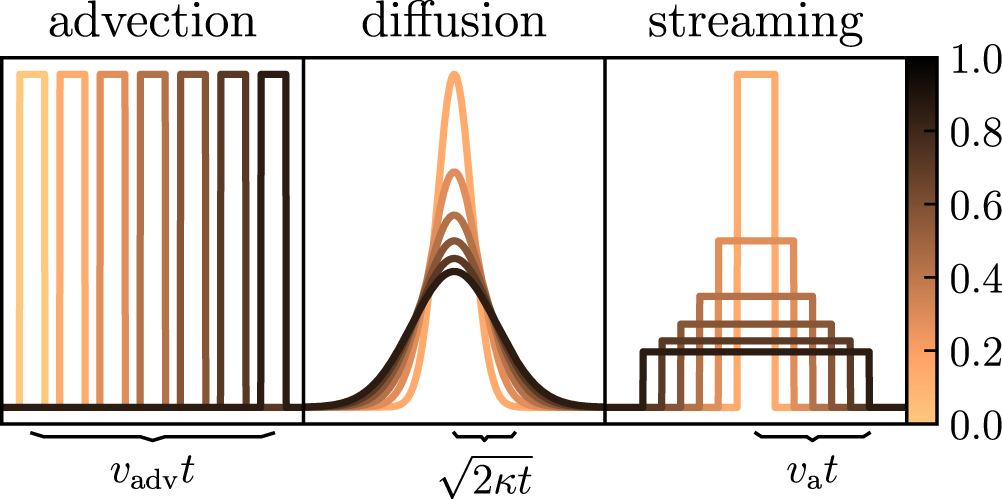 Probing Cosmic-Ray Transport with Radio Synchrotron Harps in the ...
