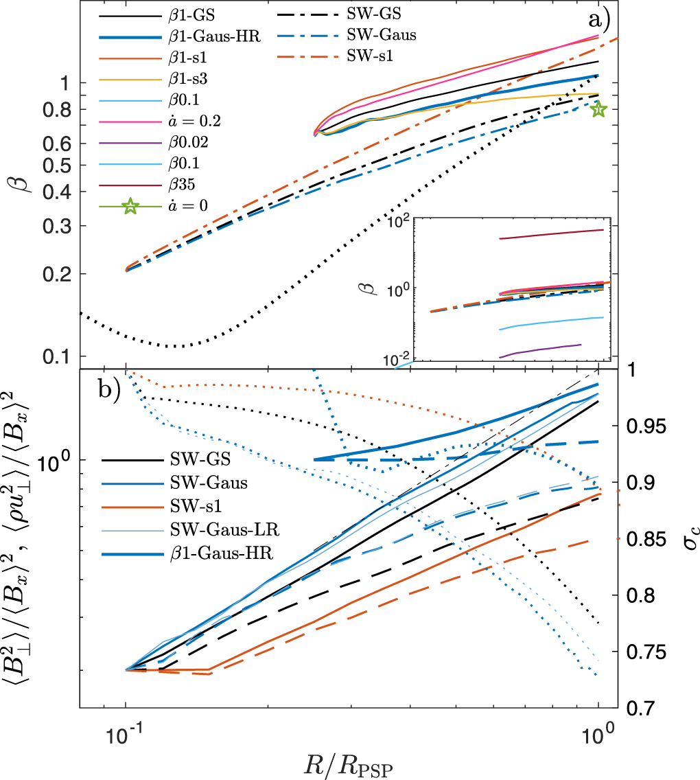 In-situ Switchback Formation in the Expanding Solar Wind - IOPscience