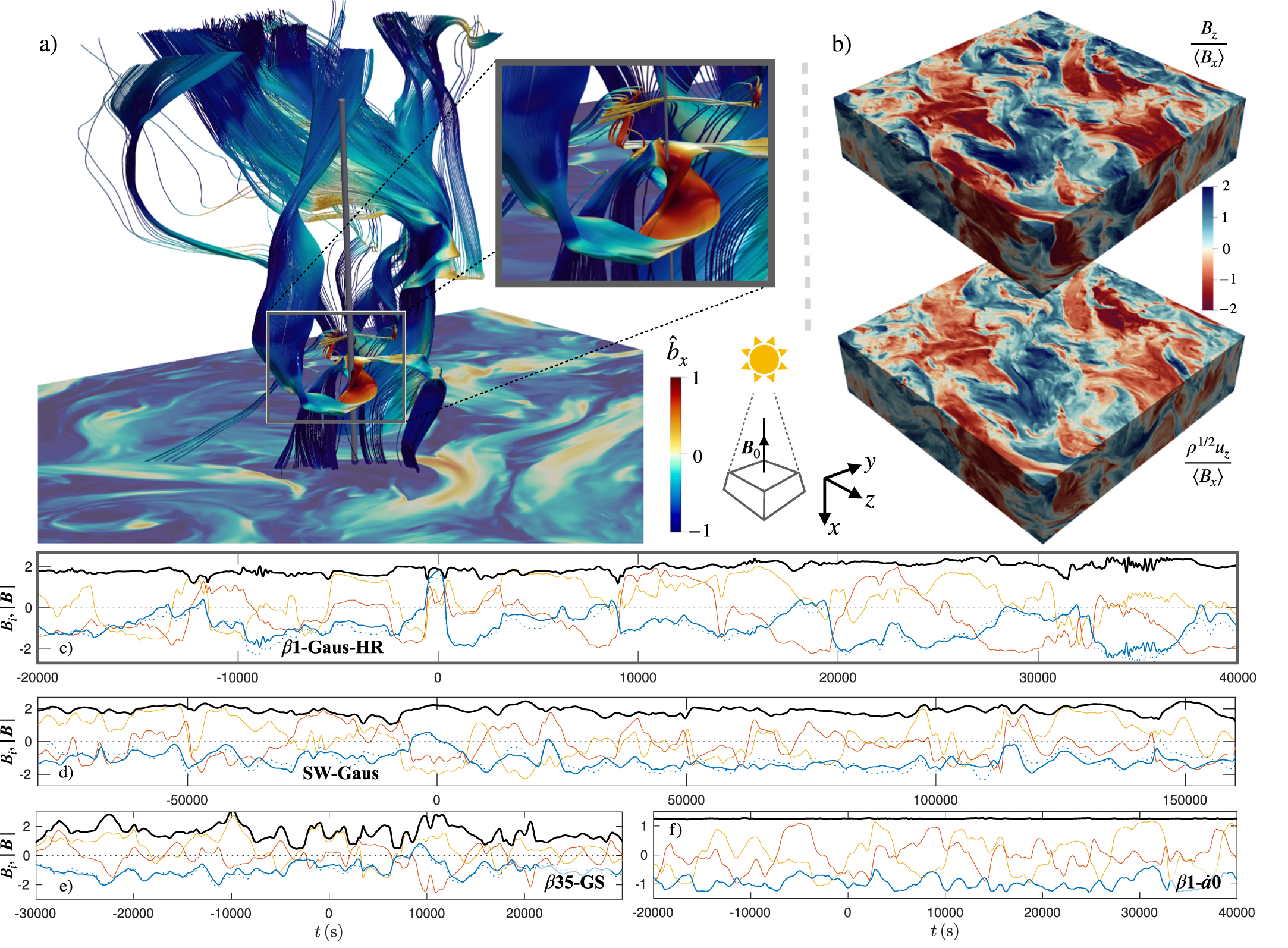In-situ Switchback Formation in the Expanding Solar Wind - IOPscience