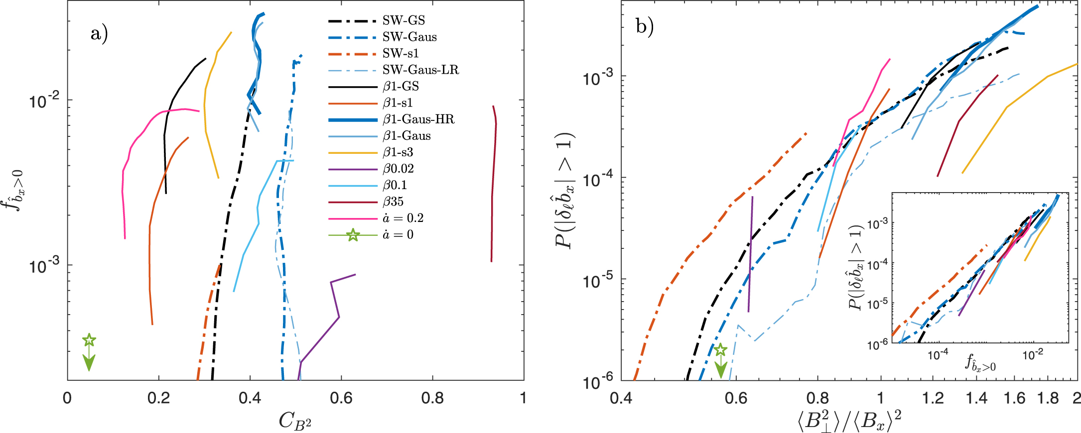 In-situ Switchback Formation in the Expanding Solar Wind - IOPscience