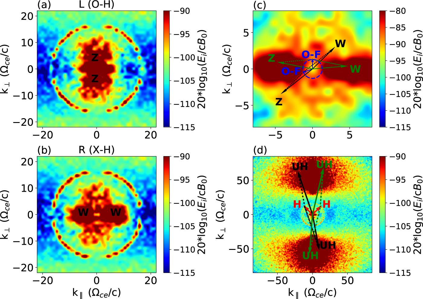 Plasma Emission Induced by Electron Cyclotron Maser Instability in ...