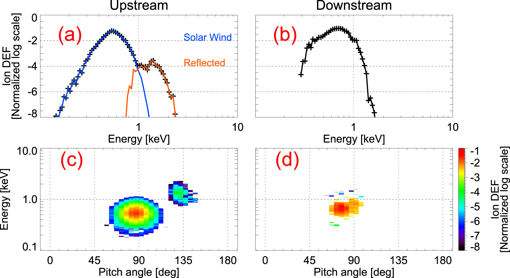 Shock Drift Acceleration of Ions in an Interplanetary Shock Observed by MMS - IOPscience