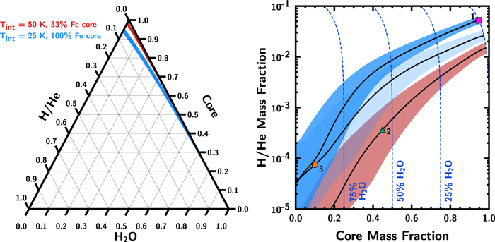 The Interior and Atmosphere of the Habitable-zone Exoplanet K2-18b ...