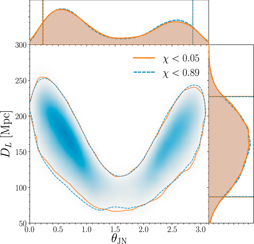 GW190425: Observation of a Compact Binary Coalescence with Total Mass ∼ ...