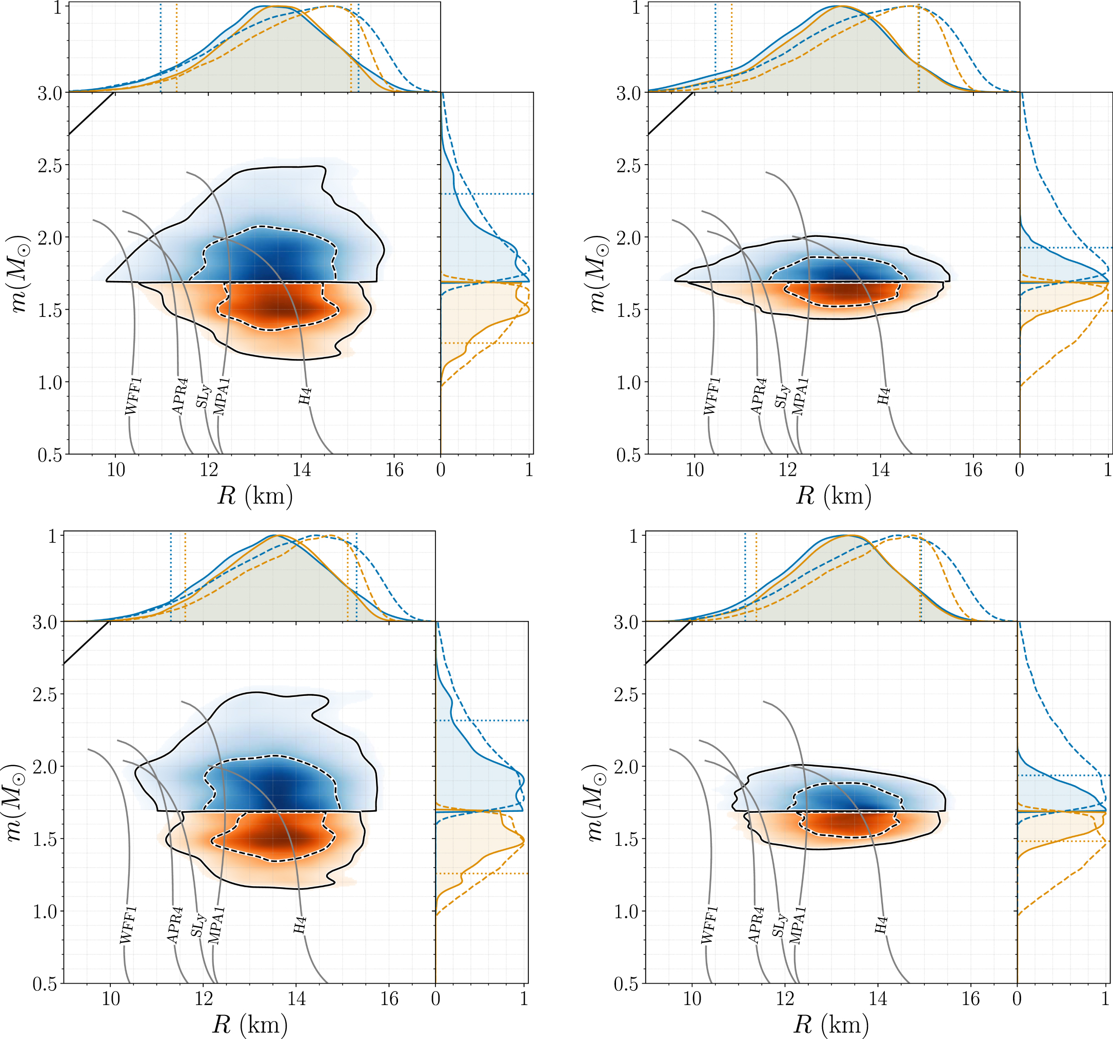 GW190425: Observation of a Compact Binary Coalescence with Total Mass ∼ ...