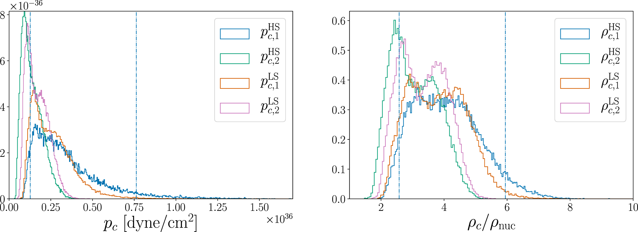GW190425: Observation of a Compact Binary Coalescence with Total Mass ∼ ...