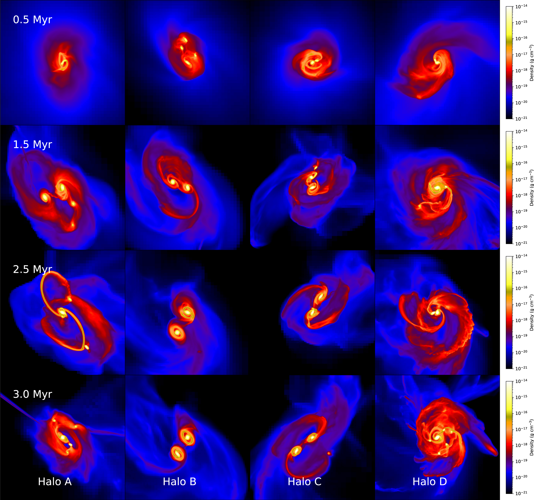 The Birth of Binary Direct-collapse Black Holes - IOPscience