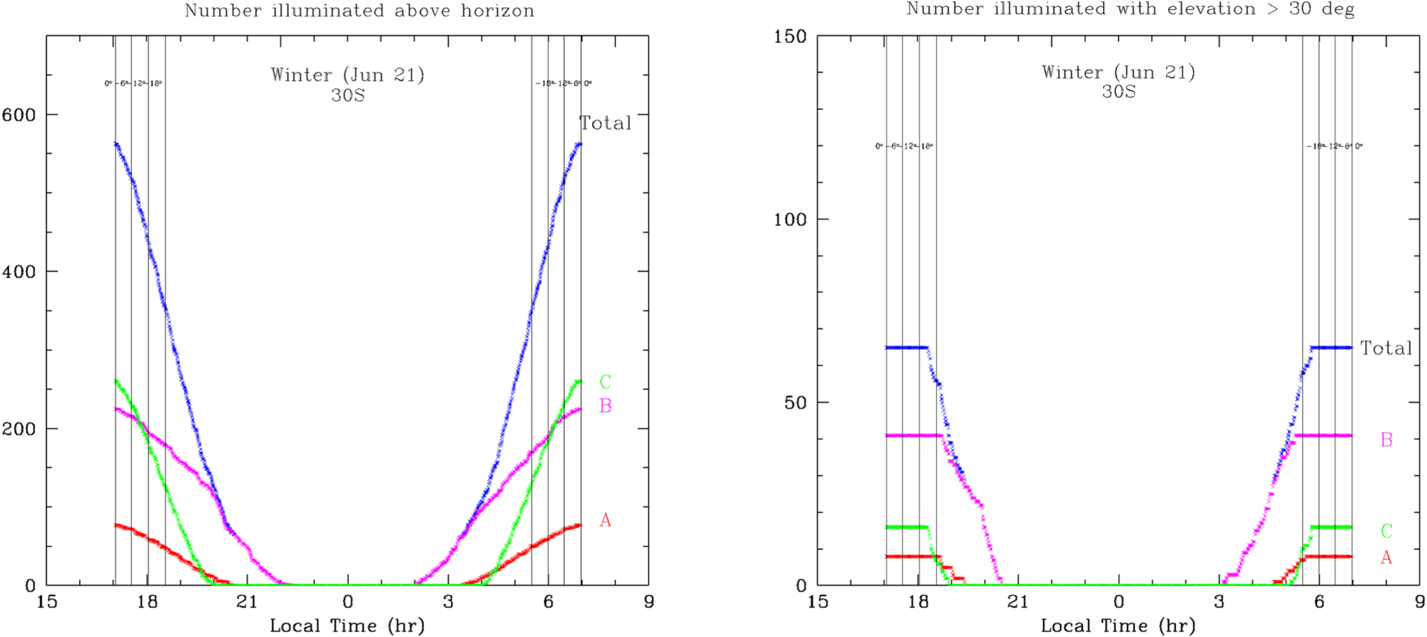The Low Earth Orbit Satellite Population and Impacts of the SpaceX ...