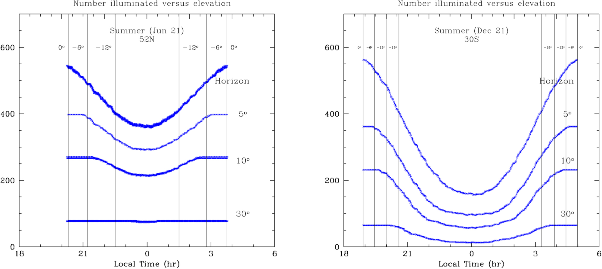 The Low Earth Orbit Satellite Population and Impacts of the SpaceX ...