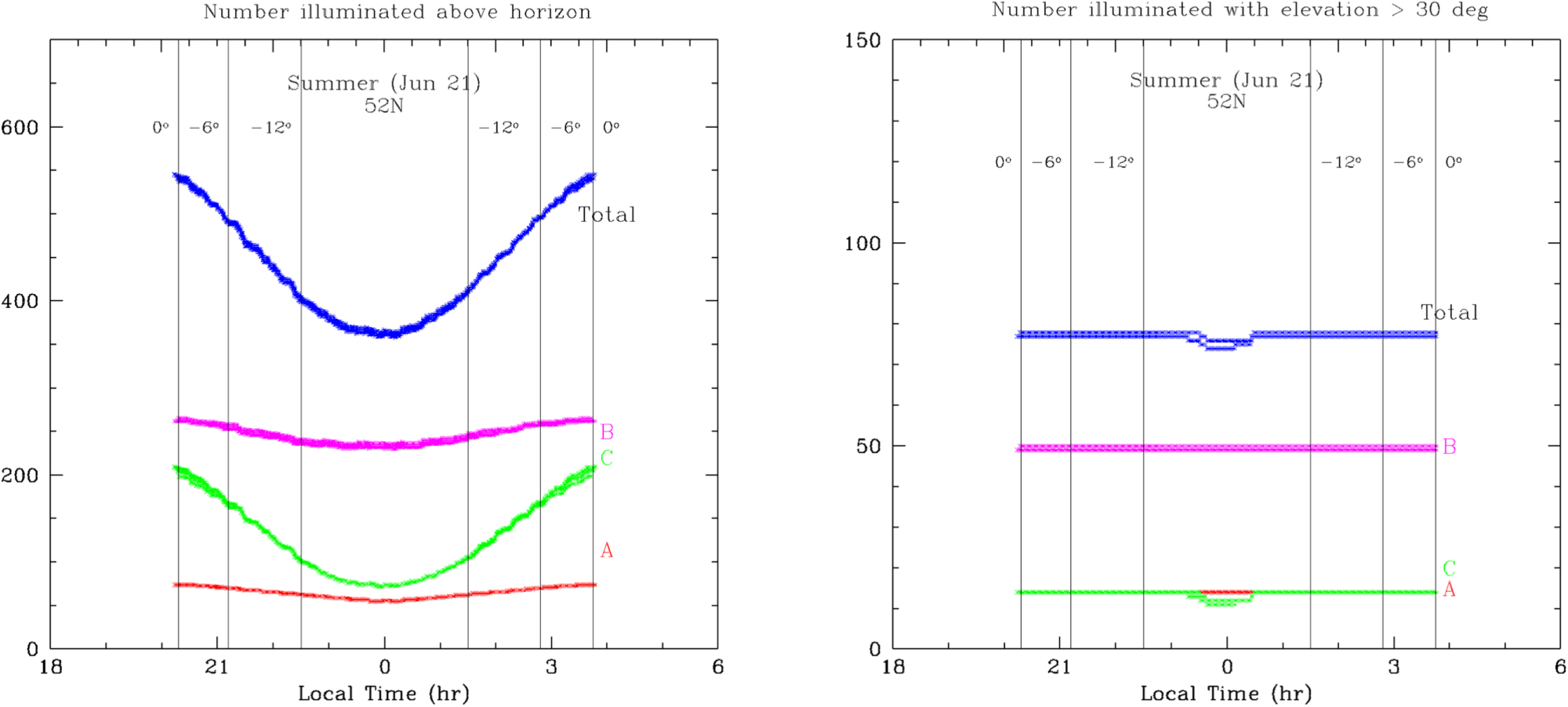 The Low Earth Orbit Satellite Population and Impacts of the SpaceX ...