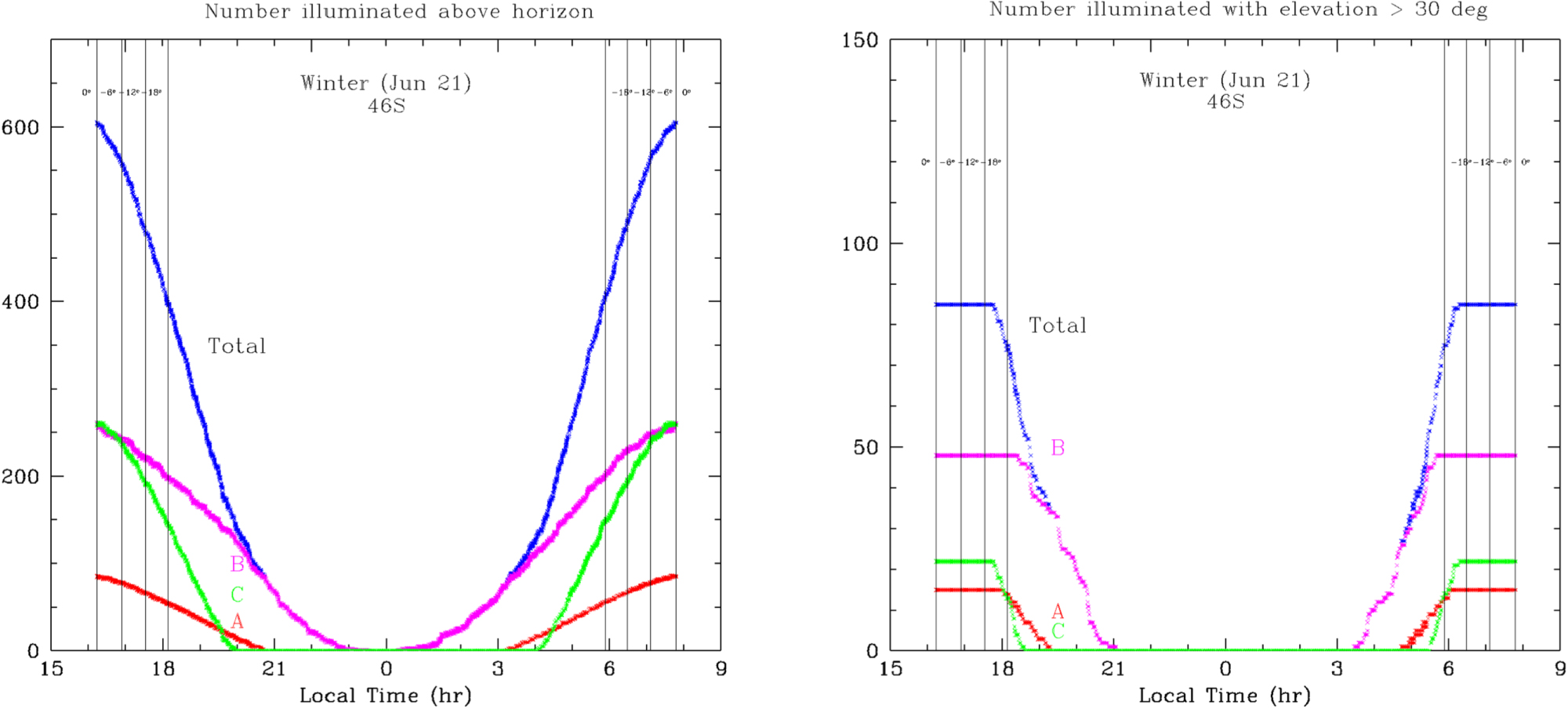 The Low Earth Orbit Satellite Population and Impacts of the SpaceX ...