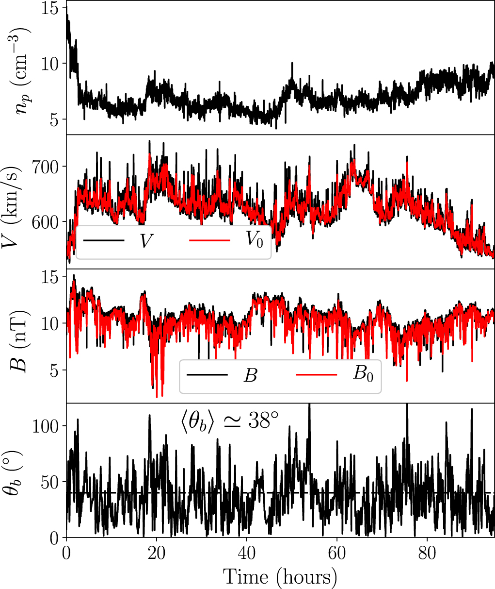 Interpreting Solar Wind Turbulent Spectra beyond Taylor’s Hypothesis ...