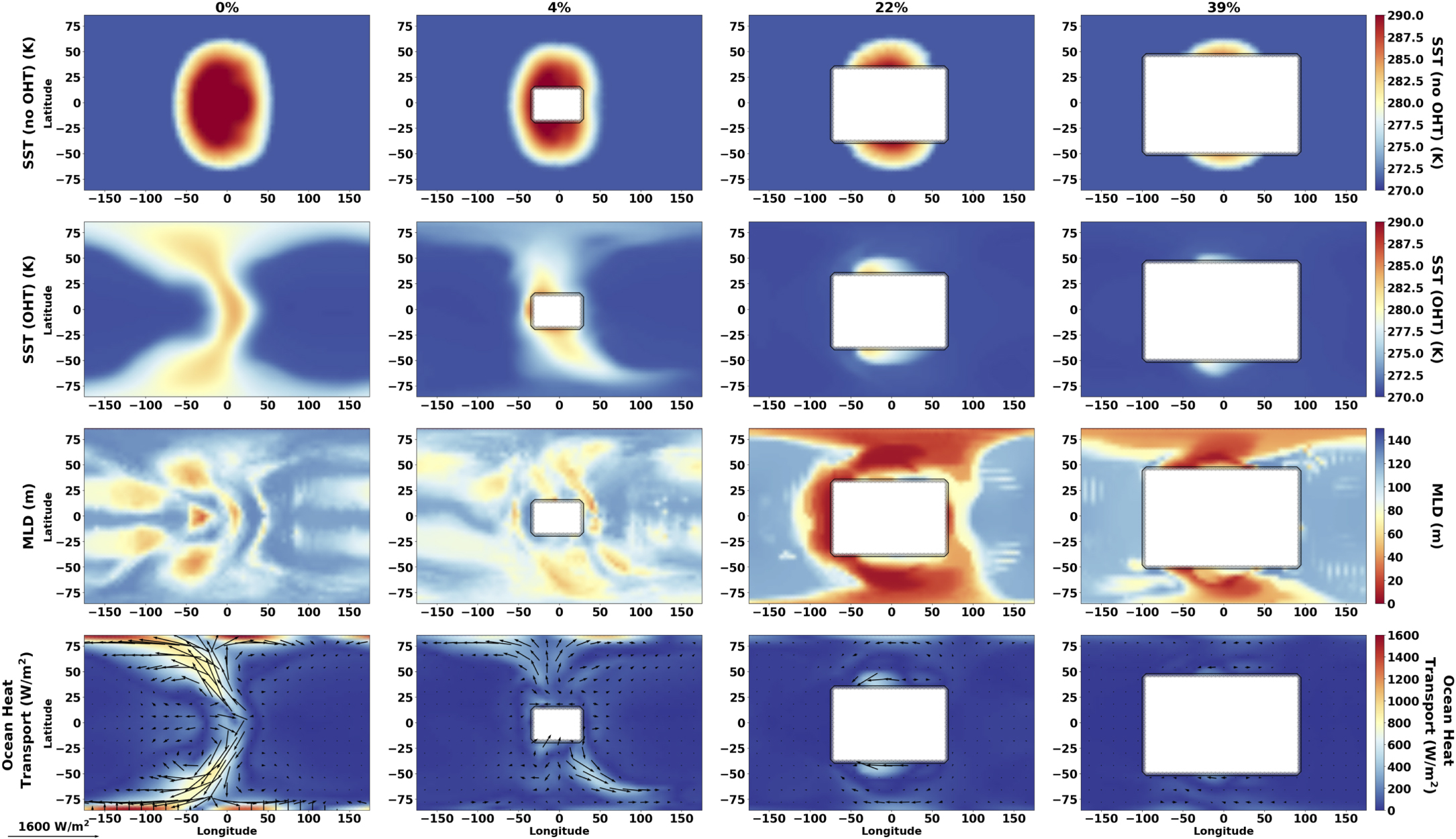 The Effect of Substellar Continent Size on Ocean Dynamics of Proxima ...