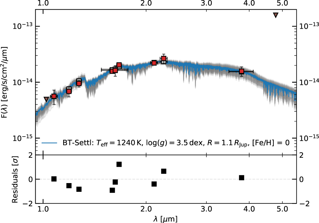 Two Directly Imaged, Wide-orbit Giant Planets around the Young, Solar ...