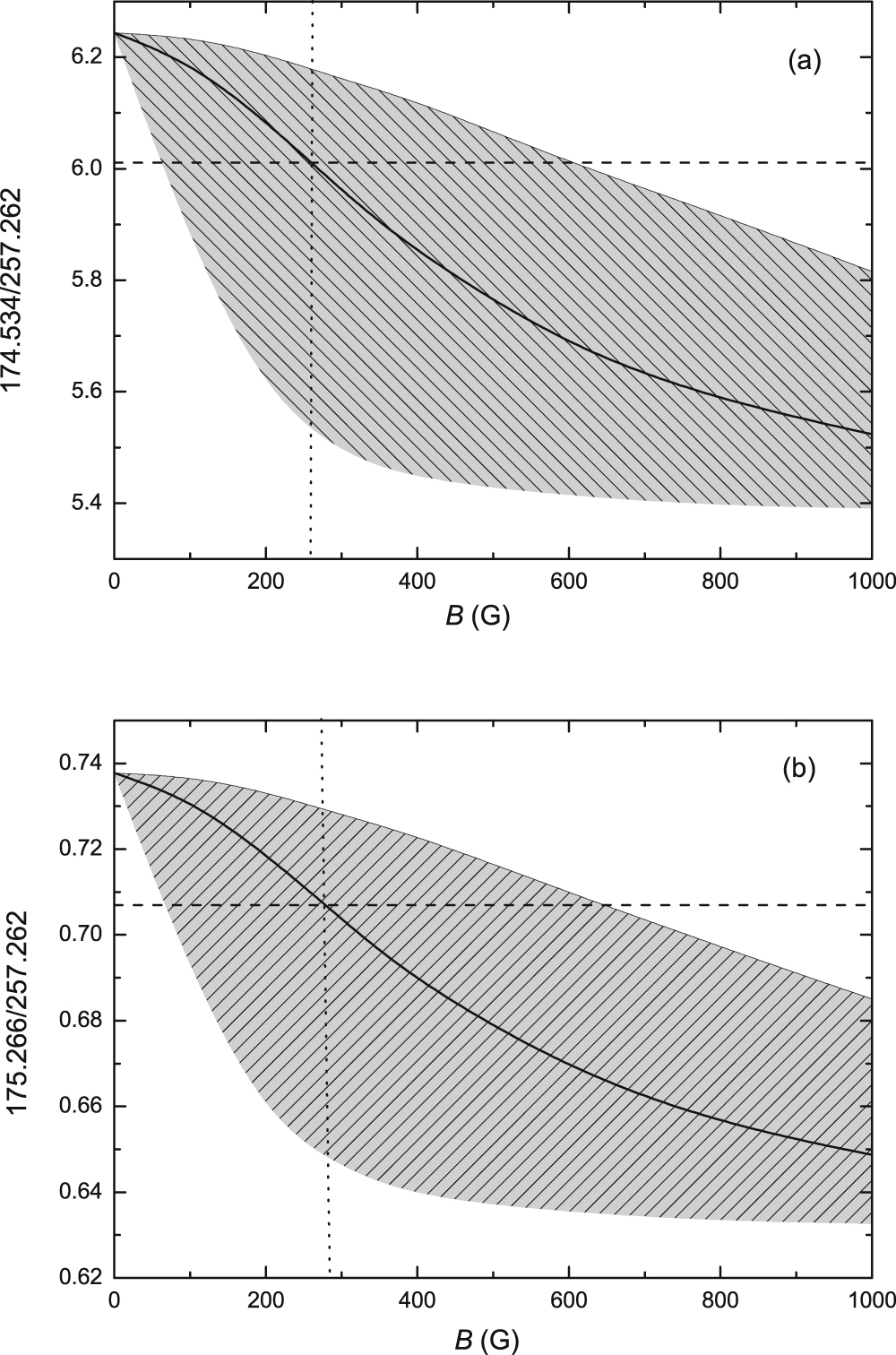 A First Spectroscopic Measurement of the Magnetic-field Strength for an ...