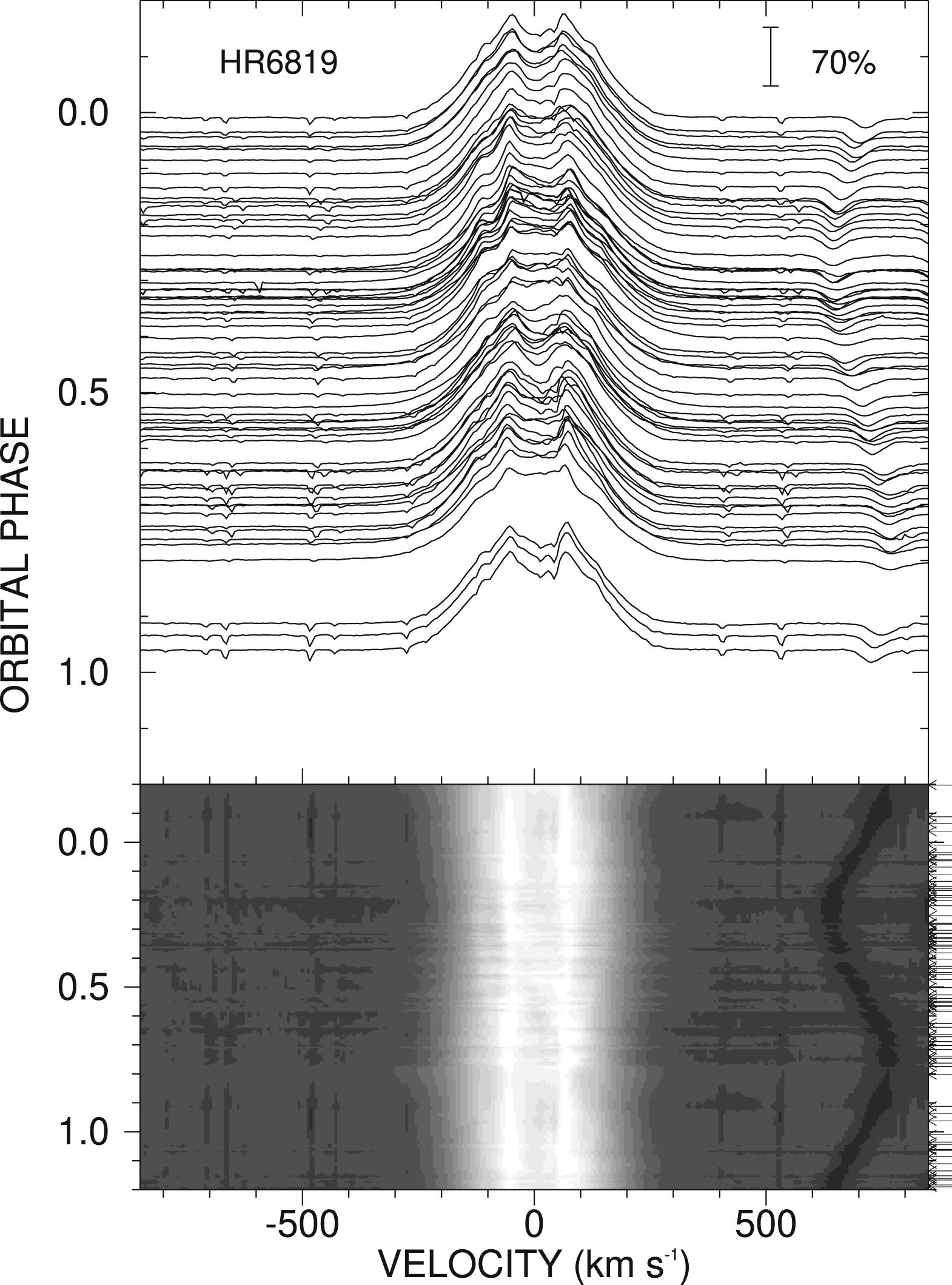 The Hα Emission Line Variations of HR 6819 - IOPscience