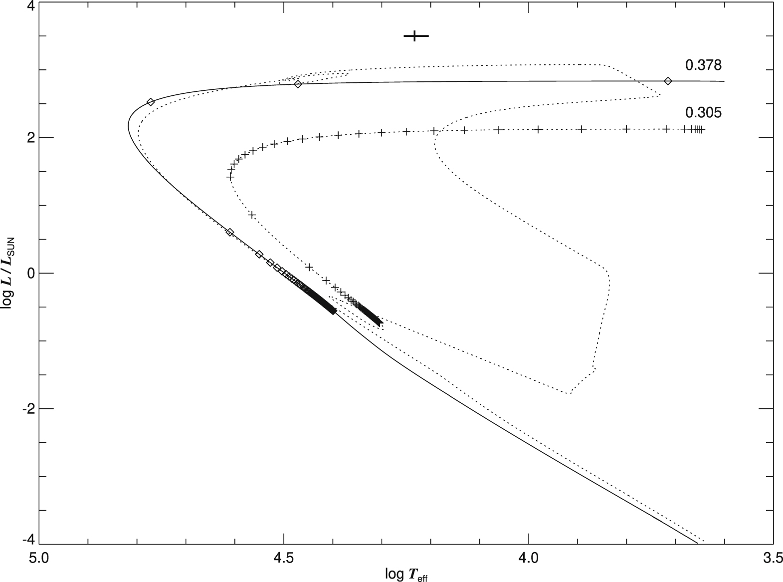 The Hα Emission Line Variations of HR 6819 - IOPscience